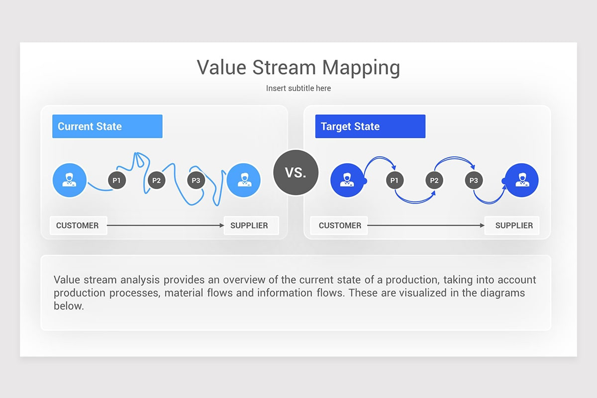 Value Stream Mapping PowerPoint Template | Nulivo Market
